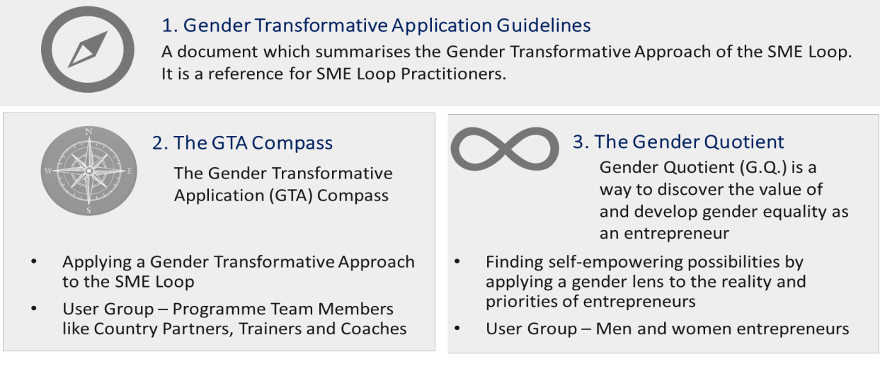 The GTA Loop – International SME Loop Association e.V.