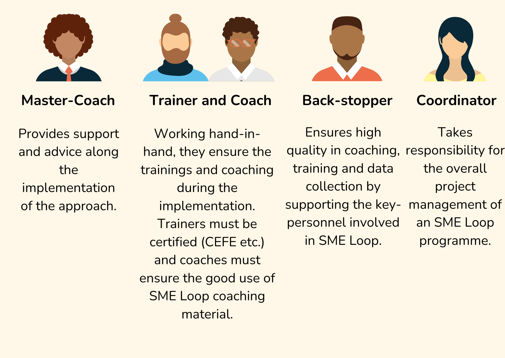 What the International SME Loop Association e.V. is…. – International ...